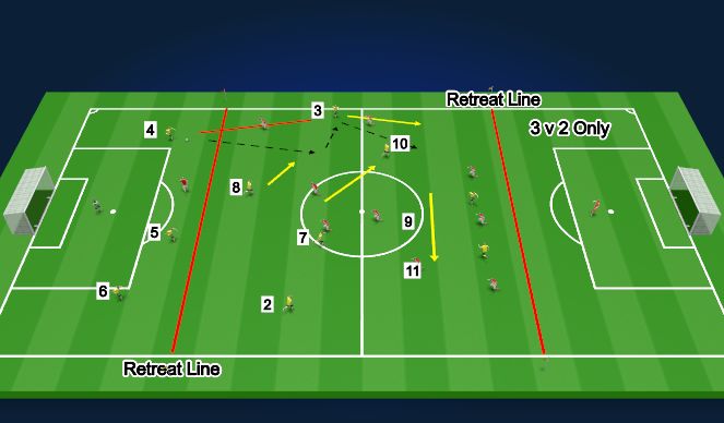Football/Soccer: Session 1 Week 11. Combination play Building with ...
