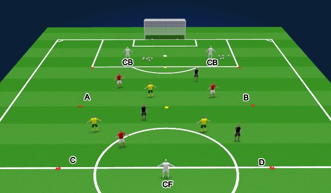 Football/Soccer: Session 1 Week 40. Midfield Rotation. (Tactical ...
