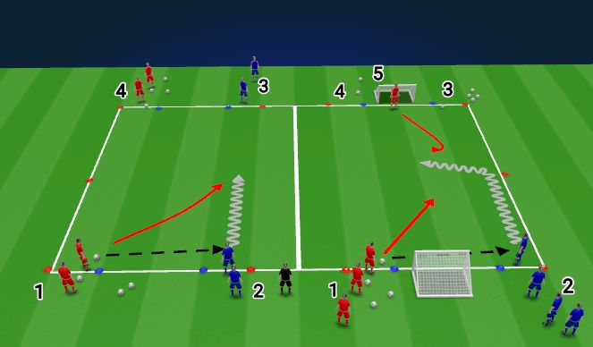 Football/Soccer: Practice_Jan 27_Technical session_dribbling_running ...