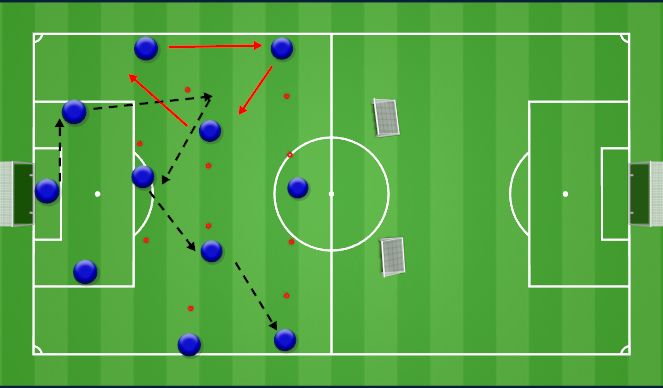 Football/Soccer: Training 28.01.25 (Tactical: Playing out from the back ...