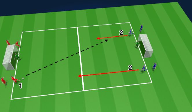 Football/Soccer: Attack + Counter Attack (Technical: Attacking and ...