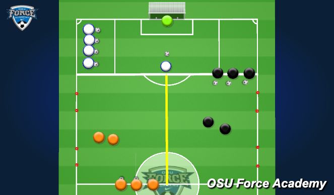 Football/Soccer: U15B Blue - Feb 5 - Tournament Microcycle (Attacking ...