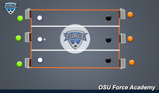 Football/Soccer: U15B Blue - Feb 6 - Tournament Microcycle (Defending ...