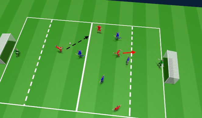 Football/Soccer: Attack + finishing 1V1 (Academy: Finish the attack ...