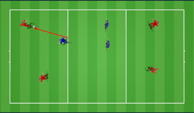 Football/Soccer: Build Up + Breaking Lines (Tactical: Switching play ...