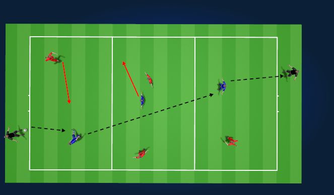 Football/Soccer: Build Up + Breaking Lines (Tactical: Switching play ...