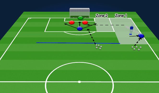 Football/Soccer: Crossing and defending crosses (Technical: Defensive ...