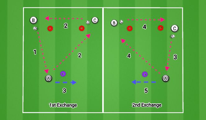 Football/Soccer: FP Triangle Passing - Progression 1 (Technical: Passing & Receiving , Beginner)