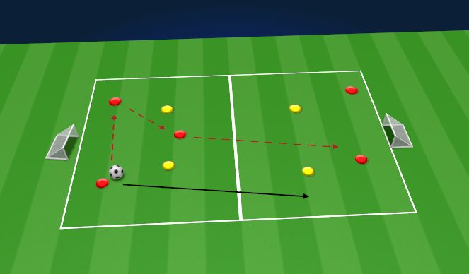Football/Soccer: Support play in final 3rd (Tactical: Functional ...