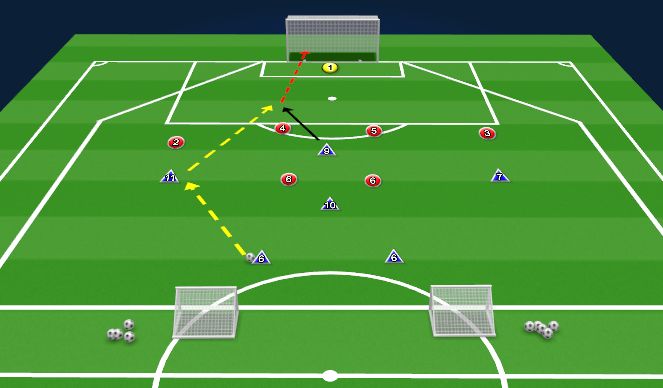 Football/Soccer: Attacking: Finishing Around the Box (Academy: Finish ...