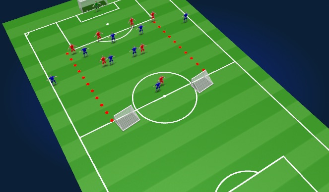 Football/Soccer: exploiting over loads (Physical: Endurance, Academy ...