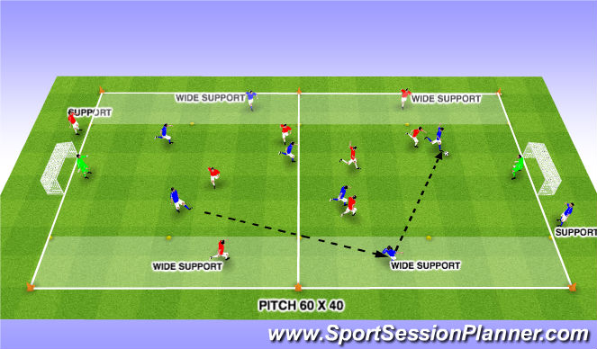 Football/Soccer: Improving 1 and 2 touch play (Tactical: Wide play ...