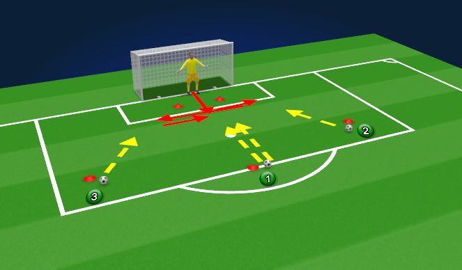 Football/Soccer: Getting Into Appropriate Set Positions While Using ...