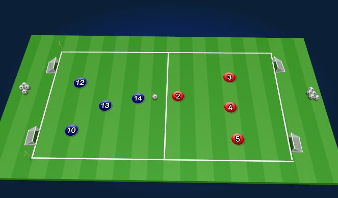 Football/Soccer: Defending as a team (Technical: Defensive skills ...
