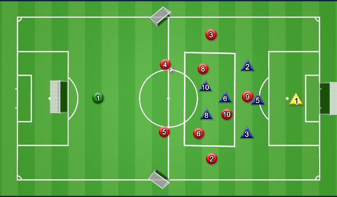 Football/Soccer: Sustain the Attack (Tactical: Switching play, Moderate)