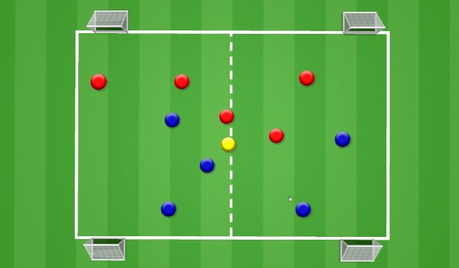 Football/Soccer: BU14 IModel Session #10 - Build Phase - Switch of Play ...