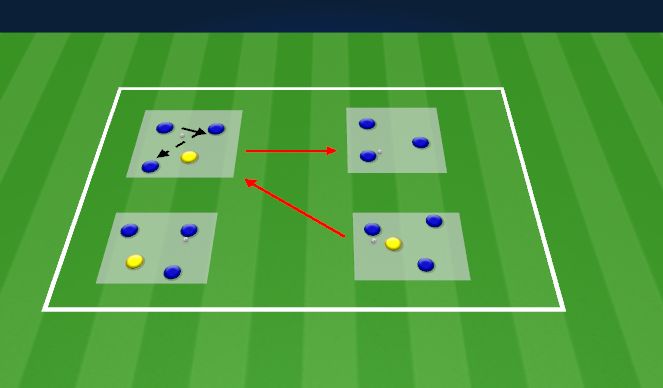 Football/Soccer: 30/1/2025 U23 Defensive Session Press, Cover Balance ...