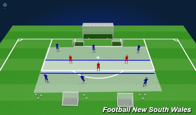 Football/Soccer: Defensive Position (Technical: Defensive skills ...