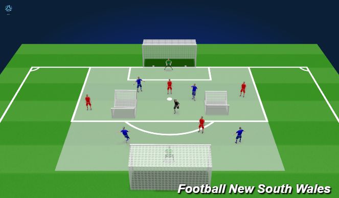 Football/Soccer: Defensive Position (Technical: Defensive skills ...