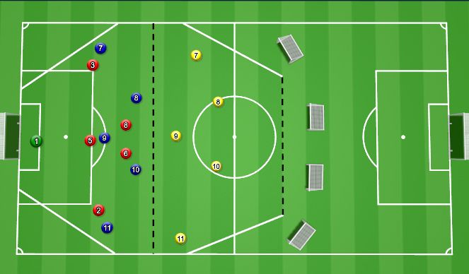 Football/Soccer: Directional attacking 343 Box entries (Tactical ...
