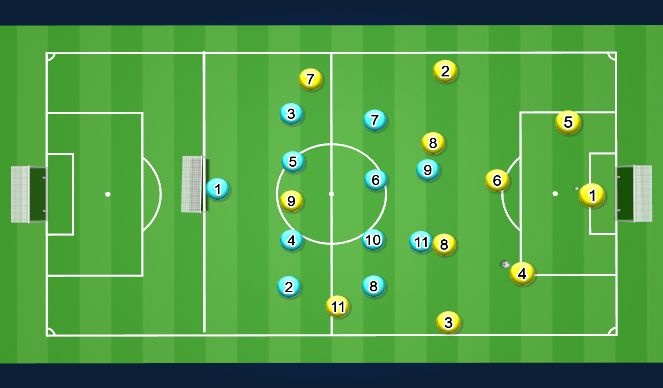 Football/Soccer: U15 Press to Mid Block (Academy: Mid-block and press ...