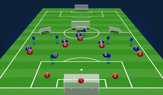 Football/Soccer: UEFA B Session 6/6 Breaking Lines specific practise ...