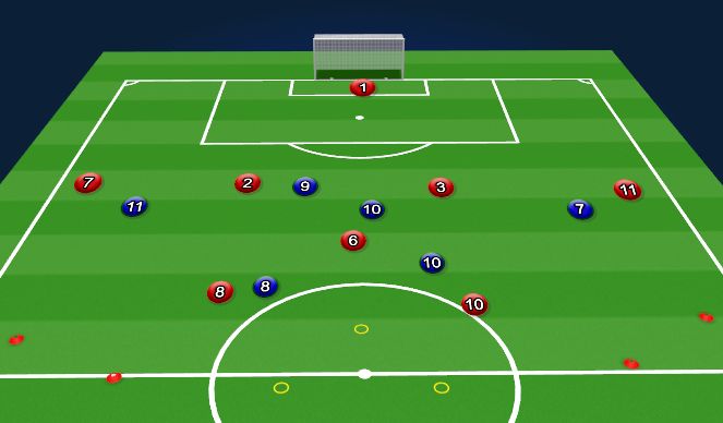 Football/Soccer: SH Academy Training Session (Tactical: Defensive ...