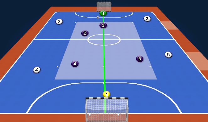 Futsal: Defending 2-2 from GK (Tactical: Defensive Principles ...