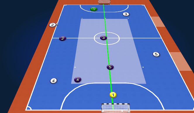 Futsal: Defending 2-2 from a KICK IN (Tactical: Defensive Principles ...