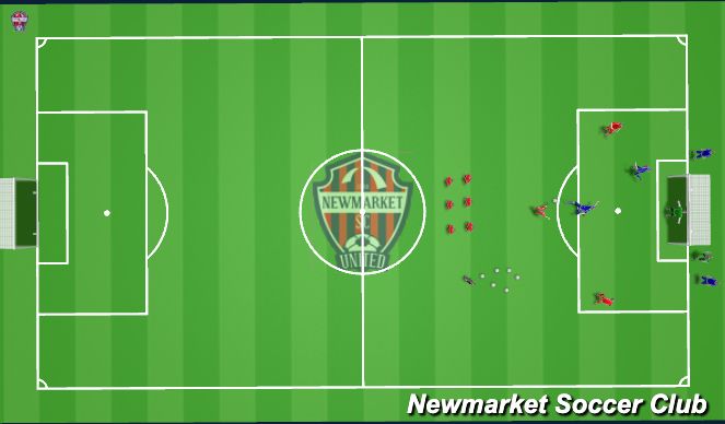 Football/Soccer: 3v2 Defending disengaged (Technical: Defensive skills ...