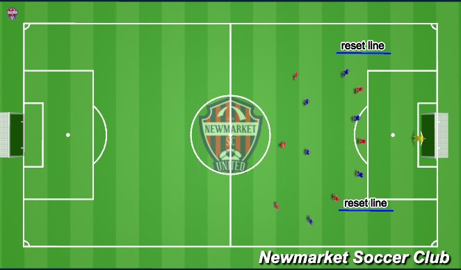 Football/Soccer: 6v6 + GK (Tactical: Functional, Academy Sessions)