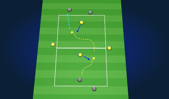 Football/Soccer: 1v1 dribble to attract and release (Technical ...
