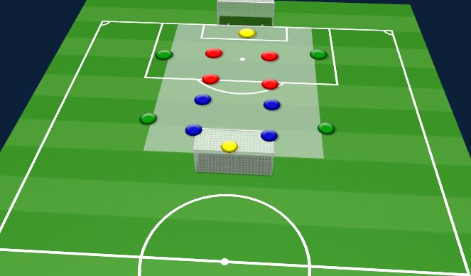 Football/Soccer: Final 3rd- Being Patient, Up back and through ...