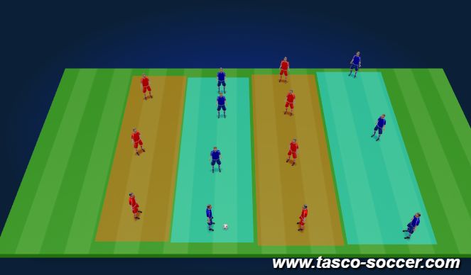 Football/Soccer: Backline Team Defense (Tactical: Defensive principles ...