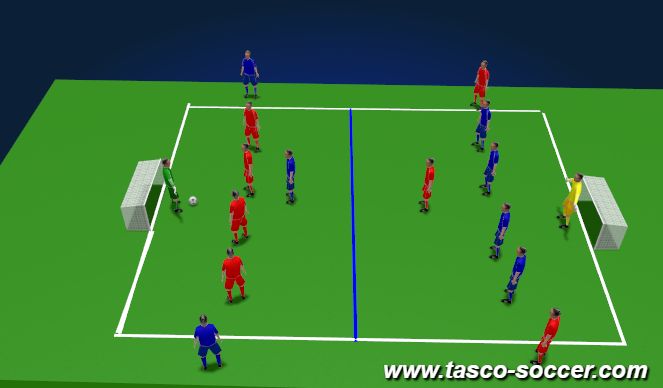 Football/Soccer: Backline Team Defense (Tactical: Defensive principles ...