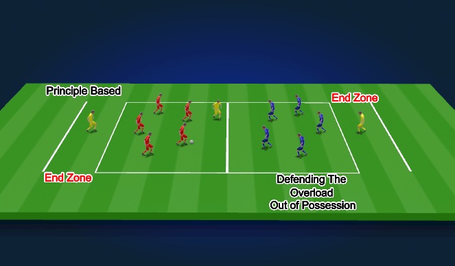 Football/Soccer: Principle Based - Defending The Box - Defending The Overload - Out of ...