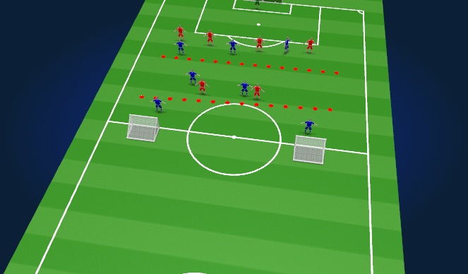 Football/Soccer: breaking lines (Physical: Agility, Academy Sessions)