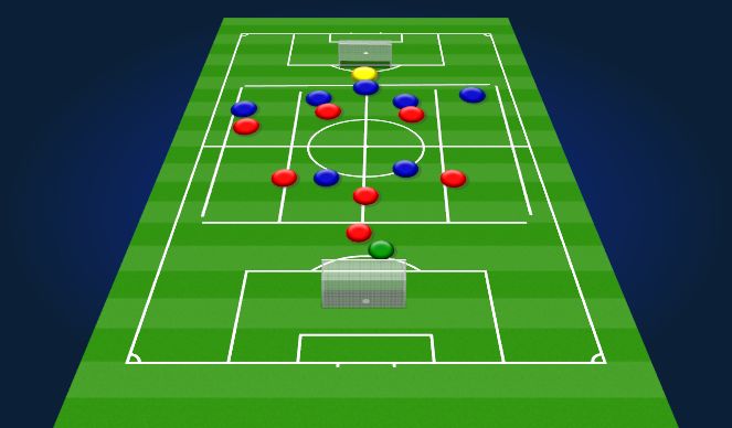 Football/Soccer: Principle Based Training Session 6 (Specific ...