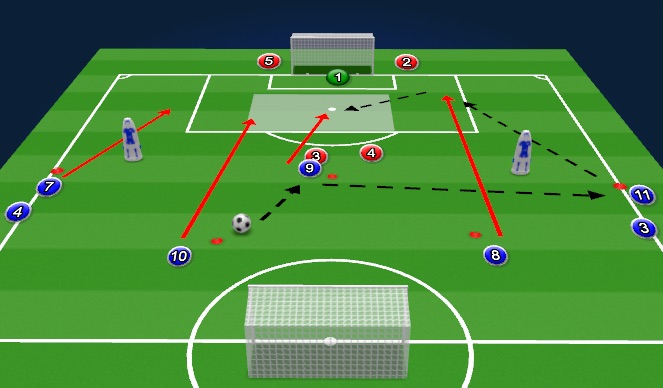 Football/Soccer: 2011 G Prime Assit Zone (Academy: Finish the attack ...