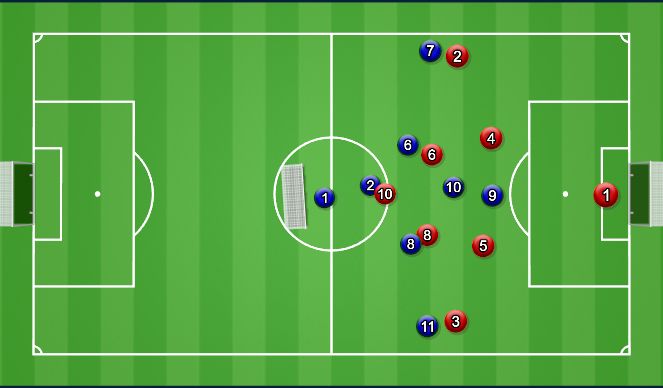 Football/Soccer: SSG Defending the lines 2 (Tactical: Defensive ...