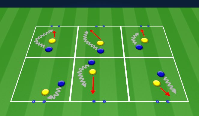 Football/Soccer: Defending 1v1s (Technical: Defensive skills, Academy ...