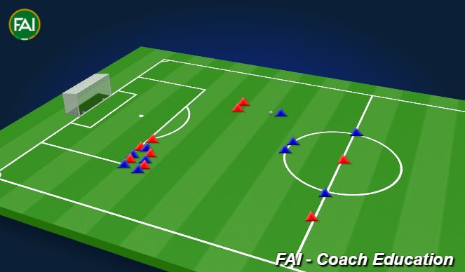 Football/Soccer: Leixlip United U18s 31/01 (Set-Pieces: Corners ...