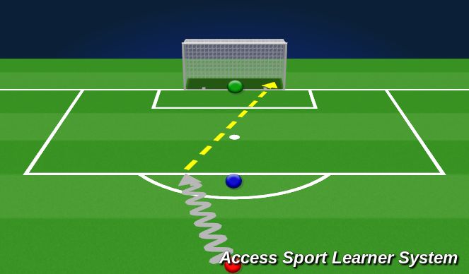 Football/Soccer: Dribbling (Technical: Dribbling and RWB, Academy Sessions)