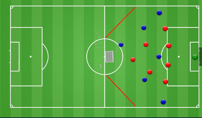 Football/Soccer: Session 7 (Final Third Specific Practice and SSG) (Tactical: Attacking ...