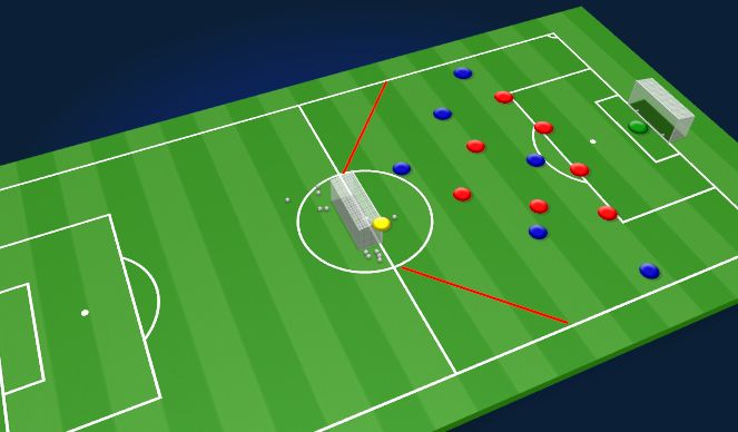 Football/Soccer: Session 7 (Final Third Specific Practice and SSG) (Tactical: Attacking ...