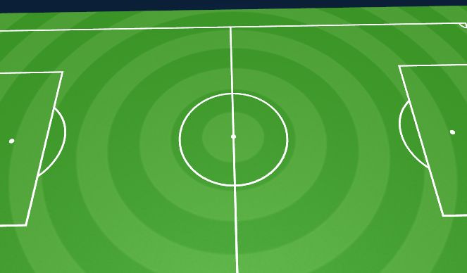 Football/Soccer: possesion drills (Tactical: Possession, Academy Sessions)