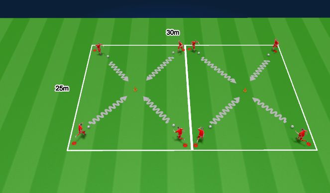 Football/Soccer: TURNING VARIATIONS AND CLOSE DRIBBLING (Technical ...