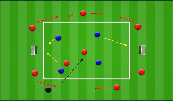 Football/Soccer: Principle Based Training Session 8 - Creating & Exploiting Overloads (Tactical ...