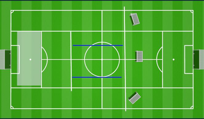 Football/Soccer: Position Specific Training 2 (Technical: Defensive ...