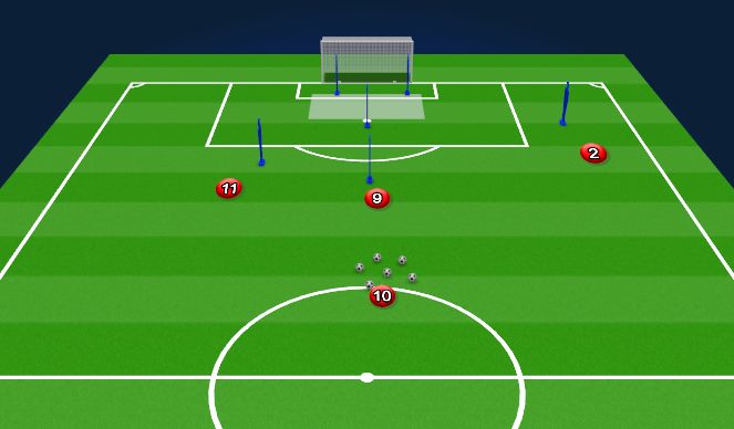 Football/Soccer: Position Specific Training Session 3 (Technical ...
